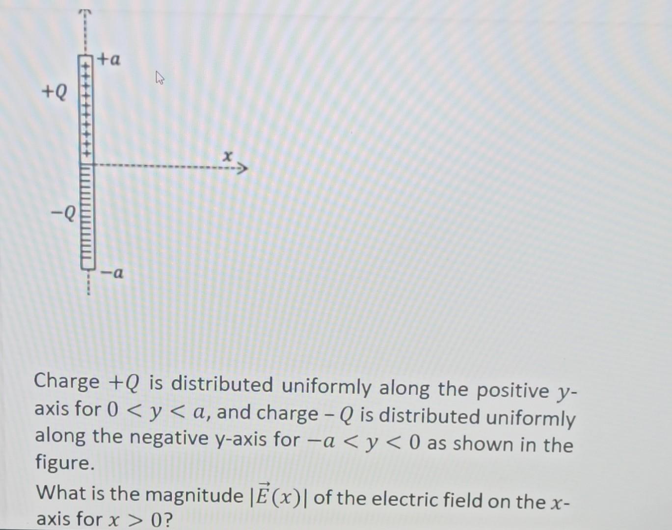 Solved Charge +Q is distributed uniformly along the positive | Chegg.com