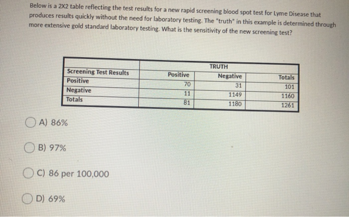 Solved Below is a 2x2 table reflecting the test results for | Chegg.com