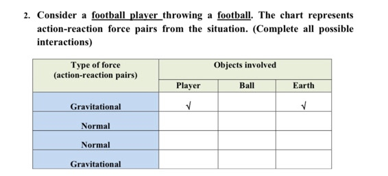 Solved 2. Consider a football player_throwing a football. | Chegg.com