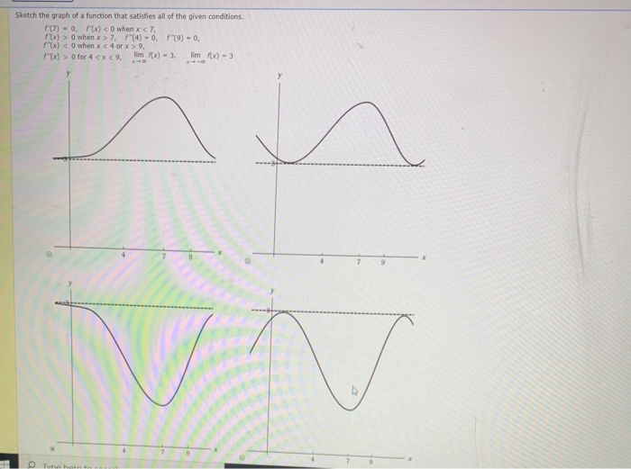 Solved Sketch the graph of a function that satisfies all of | Chegg.com