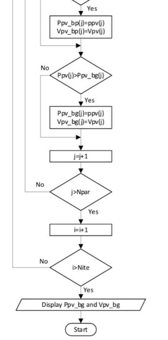 Solved 4. Based on the flowchart or psudocode, write the | Chegg.com