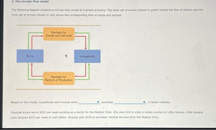 Solved 2. The circular-flow model The following diagram | Chegg.com