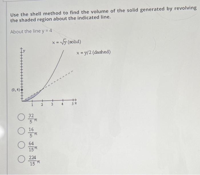 Solved Use the shell method to find the volume of the solid | Chegg.com