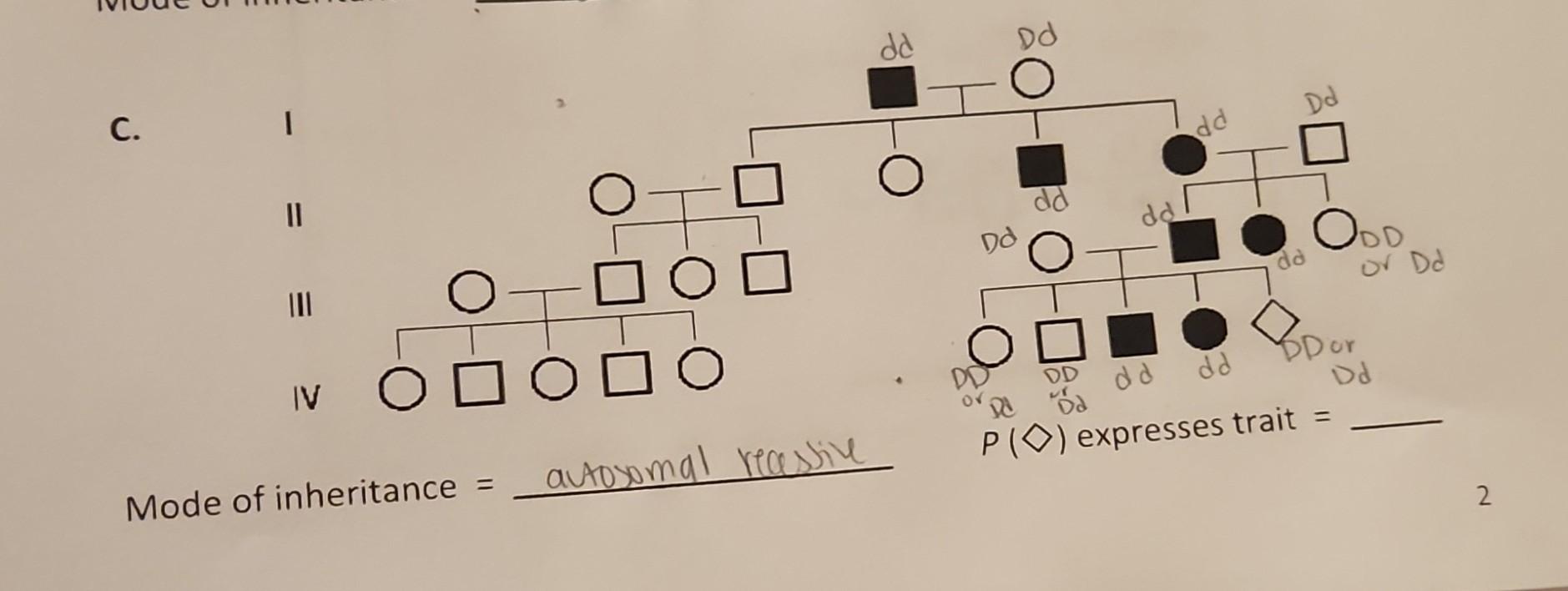 Solved not sure what the mode of inheritance is and how to | Chegg.com