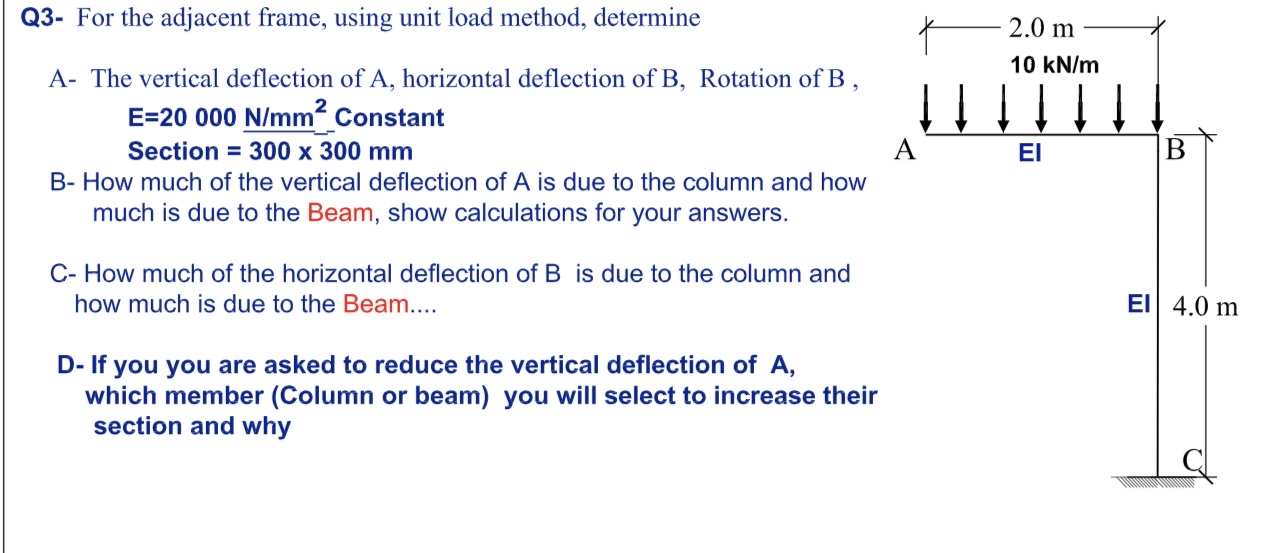 Q3- ﻿For the adjacent frame, using unit load method, | Chegg.com