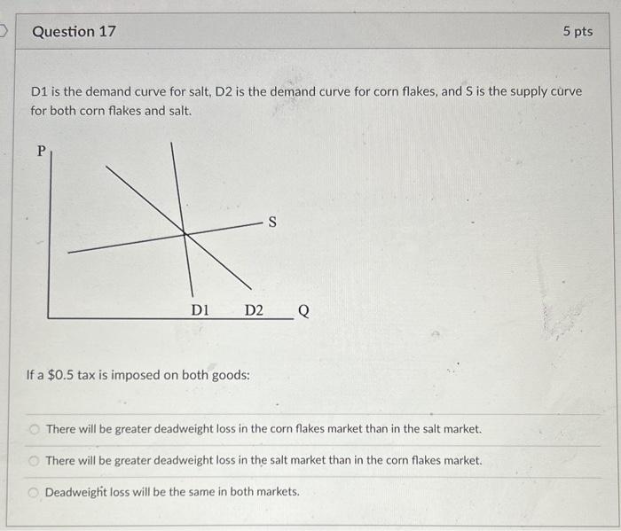 Solved D1 is the demand curve for salt, D2 is the demand | Chegg.com