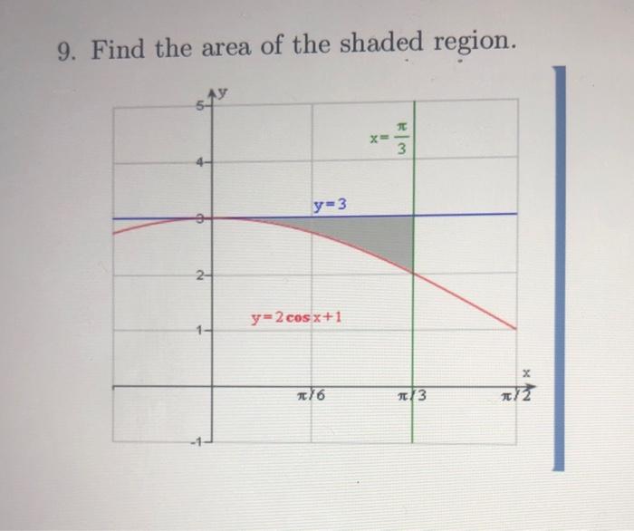 Solved 9. Find the area of the shaded region. | Chegg.com