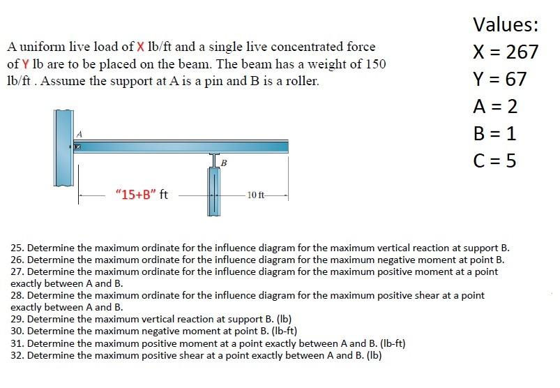 Solved A uniform live load of X lb/ft and a single live | Chegg.com