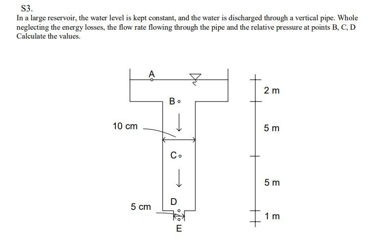 Solved S3. In a large reservoir, the water level is kept | Chegg.com