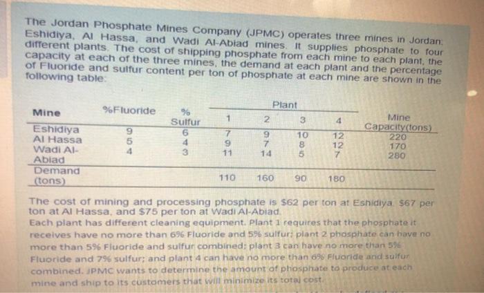 Solved The Jordan Phosphate Mines Company (JPMC) operates | Chegg.com
