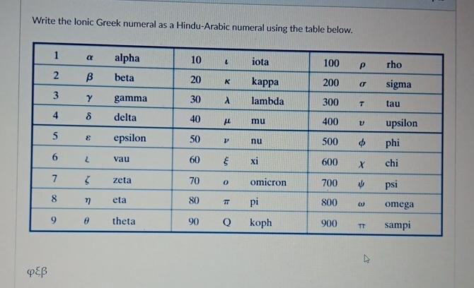 Solved Write the lonic Greek numeral as a Hindu-Arabic | Chegg.com