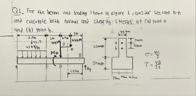 [Solved]: Q1. For the bam and loading shown in frgure 1, con
