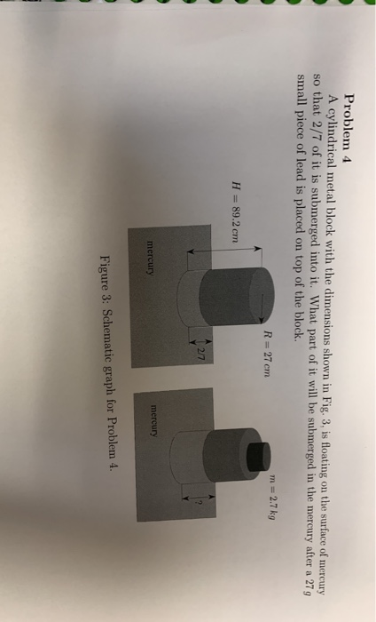Solved Problem 4 A cylindrical metal block with the | Chegg.com