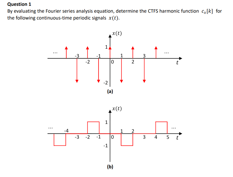 Question 1by Evaluating The Fourier Series Analysis