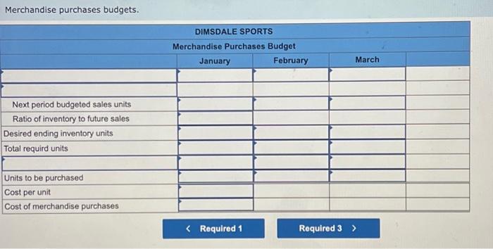 Solved Selling expense budgets.Merchandise purchases | Chegg.com