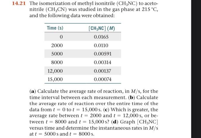 Solved 21 The isomerization of methyl isonitrile (CH3NC) to | Chegg.com