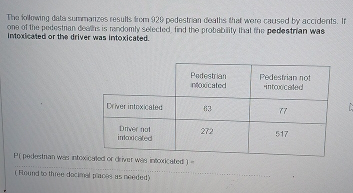 Solved The following data summarizes results from 929 | Chegg.com