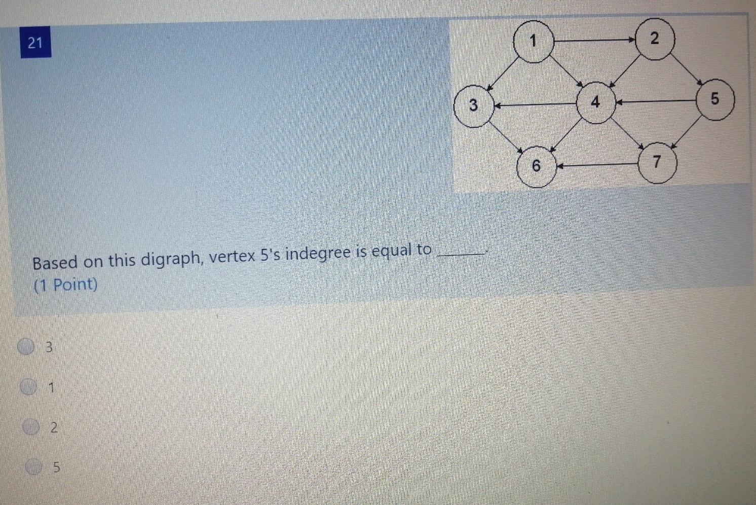 Solved 21 2 LO 3 6 7 Based on this digraph, vertex 5's | Chegg.com