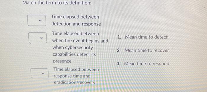 Solved Match the term to its definition: Time elapsed | Chegg.com