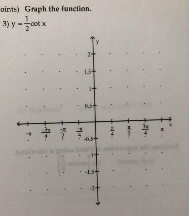 Solved oints) Graph the function. 3) y = {cotx у 2+ 1.5+ 1+ | Chegg.com