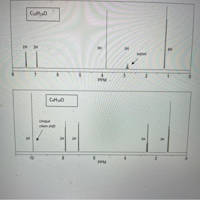 Solved Propose structures that are consistent with the | Chegg.com