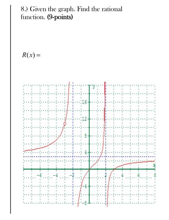 Solved 8.) Given the graph. Find the rational function. | Chegg.com