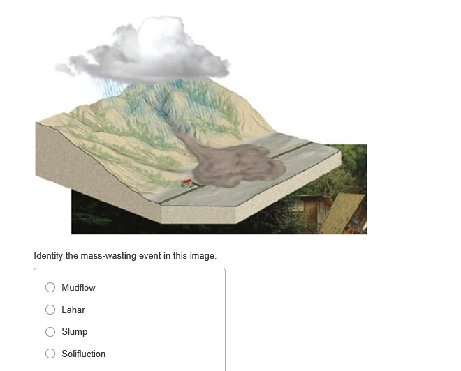 Solved Identify the mass-wasting event in this | Chegg.com