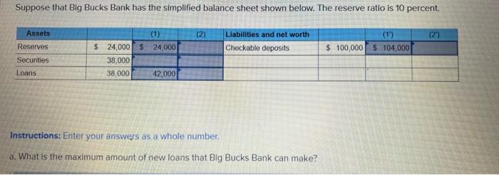 Solved Suppose that Big Bucks Bank has the simplified | Chegg.com
