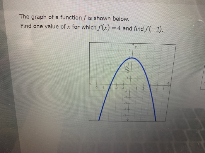 Solved The graph of a function f is shown below. Find one | Chegg.com