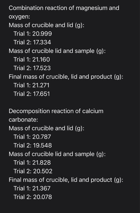 Solved Experiment 7 Report Sheet Empirical Formulas Date Lob | Chegg.com