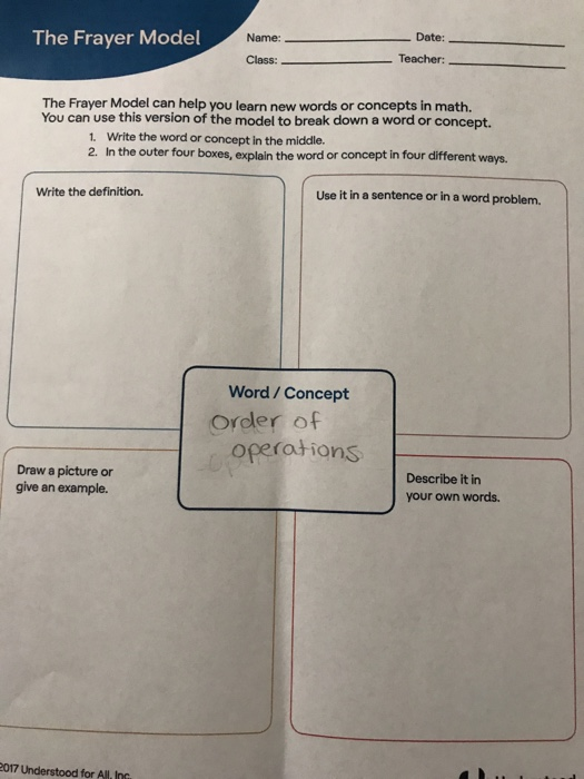 Solved The Frayer Model Name: Class: Date: Teacher: The | Chegg.com