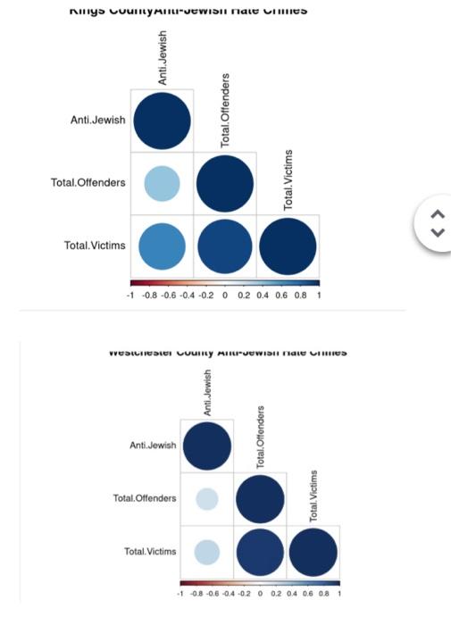 Solved Analyze the graphs for these two seperste counties | Chegg.com