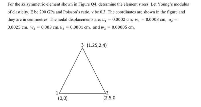 Solved For the axisymmetric element shown in Figure Q4, | Chegg.com