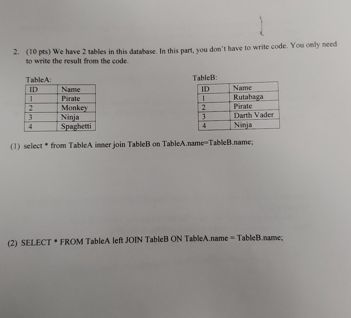 Solved 2. (10 pts) We have 2 tables in this database. In | Chegg.com