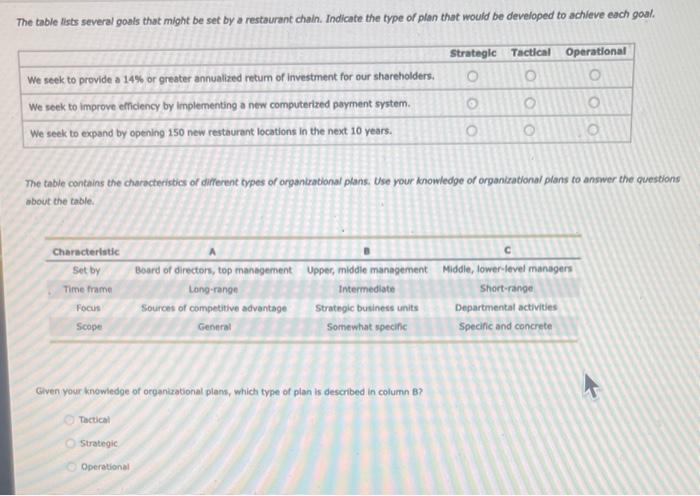 Solved The table lists several goasts that might be set by a | Chegg.com
