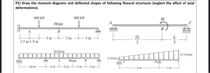 Solved P1) Draw the moment diagrams and deflected shapes of | Chegg.com