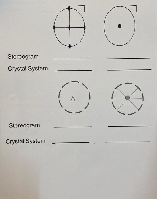 Solved o Stereogram Crystal System 2 Stereogram Crystal | Chegg.com