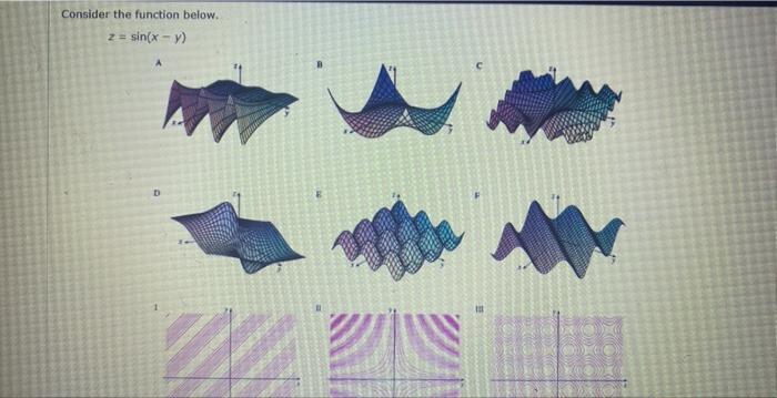 Solved Consider the function below. z=sin(x−y) t](a) Match | Chegg.com