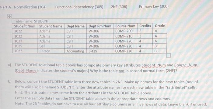 Part A Normalization (304) Functional dependency | Chegg.com