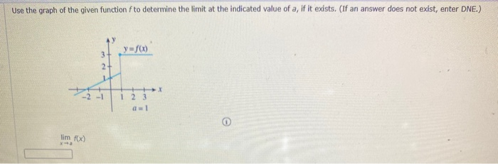 Solved Use the graph of the given function fto determine the | Chegg.com