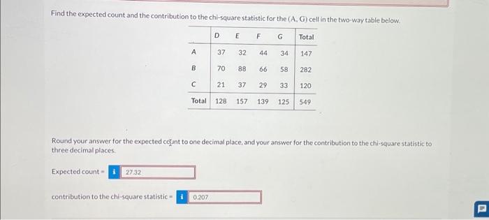 Solved Find the expected count and the contribution to the | Chegg.com
