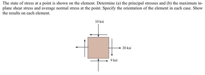 Solved The state of stress at a point is shown on the | Chegg.com