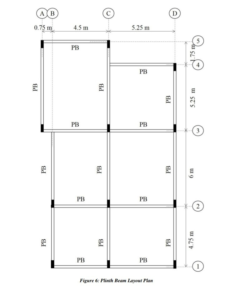 Solved Q5 For the substructure elements of GRID C, [9] Q5a | Chegg.com