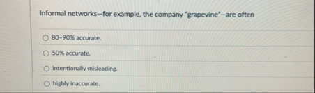 Solved Informal networks-for example, the company | Chegg.com