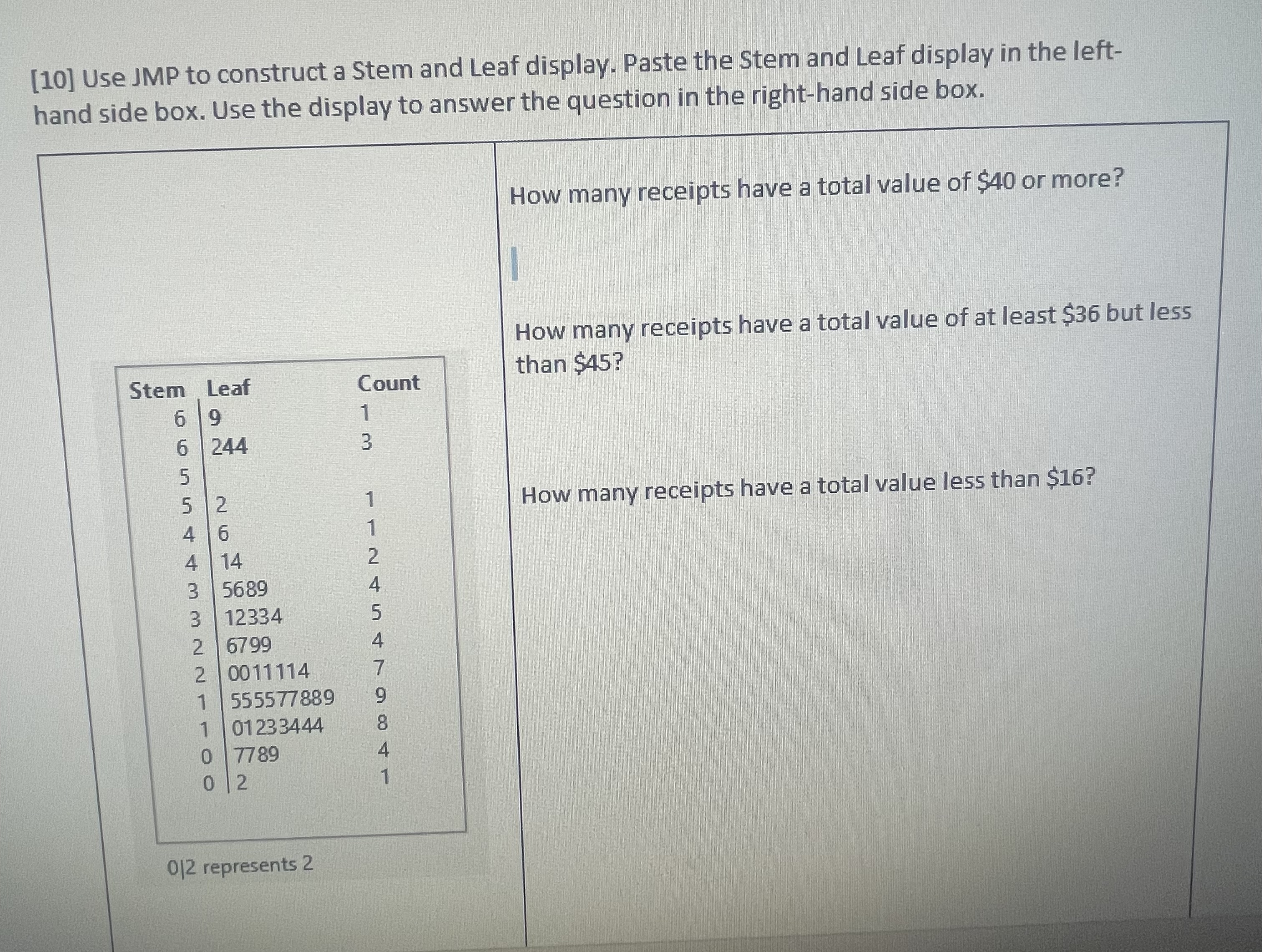 Solved How many receipts have a total value of $40 ﻿or | Chegg.com
