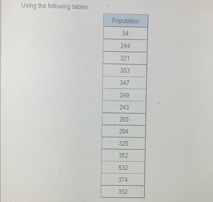 Solved Using the following tables: 1. Plot a Dot Diagram | Chegg.com