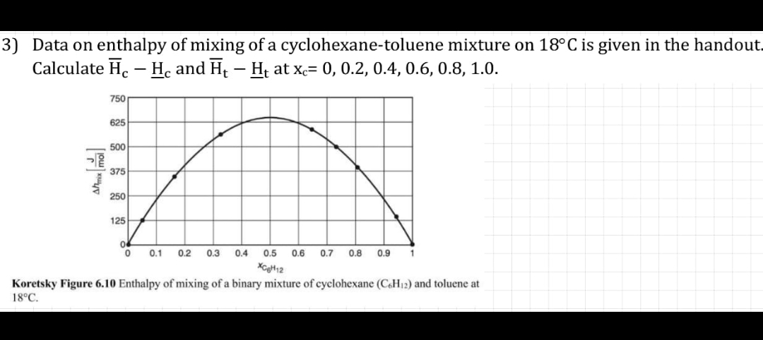 Solved Data on enthalpy of mixing of a cyclohexane-toluene | Chegg.com