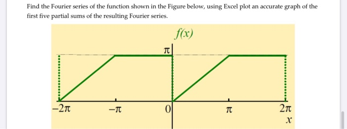 Solved Find the Fourier series of the function shown in the | Chegg.com