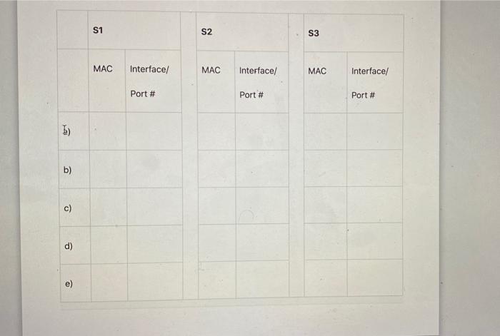 Solved DE А H S1 S232 S21 B S3 S11 S31 C F G J S1 S2 S3 | Chegg.com