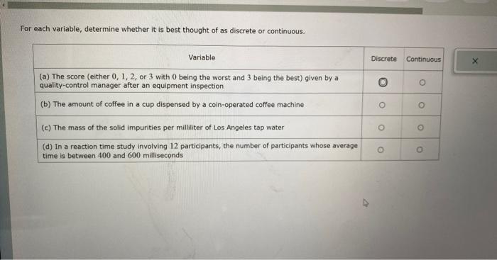 Solved For each variable, determine whether it is best | Chegg.com